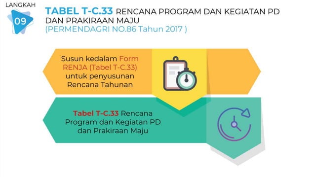 Integrasi Langkah2 Penyusunan Dokumen SPM Kesehatan | PPTX
