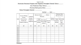 Integrasi Langkah2 Penyusunan Dokumen SPM Kesehatan | PPTX