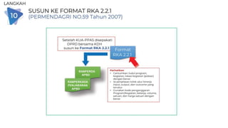 Integrasi Langkah2 Penyusunan Dokumen SPM Kesehatan | PPTX