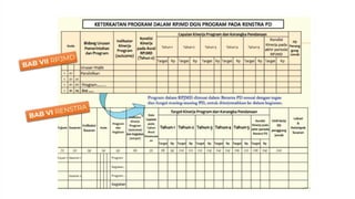 Integrasi Langkah2 Penyusunan Dokumen SPM Kesehatan | PPTX