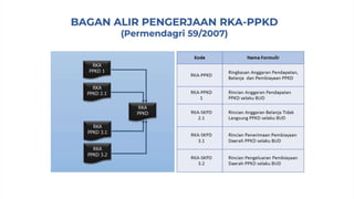 Integrasi Langkah2 Penyusunan Dokumen SPM Kesehatan | PPTX