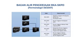 Integrasi Langkah2 Penyusunan Dokumen SPM Kesehatan | PPTX