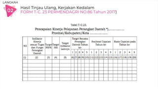 Integrasi Langkah2 Penyusunan Dokumen SPM Kesehatan | PPTX