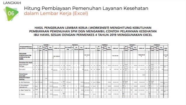 Integrasi Langkah2 Penyusunan Dokumen SPM Kesehatan | PPTX