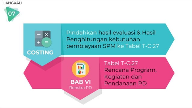 Integrasi Langkah2 Penyusunan Dokumen SPM Kesehatan | PPTX