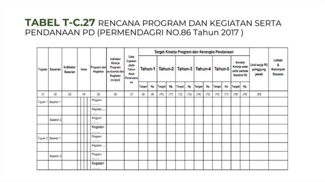 Integrasi Langkah2 Penyusunan Dokumen SPM Kesehatan | PPTX