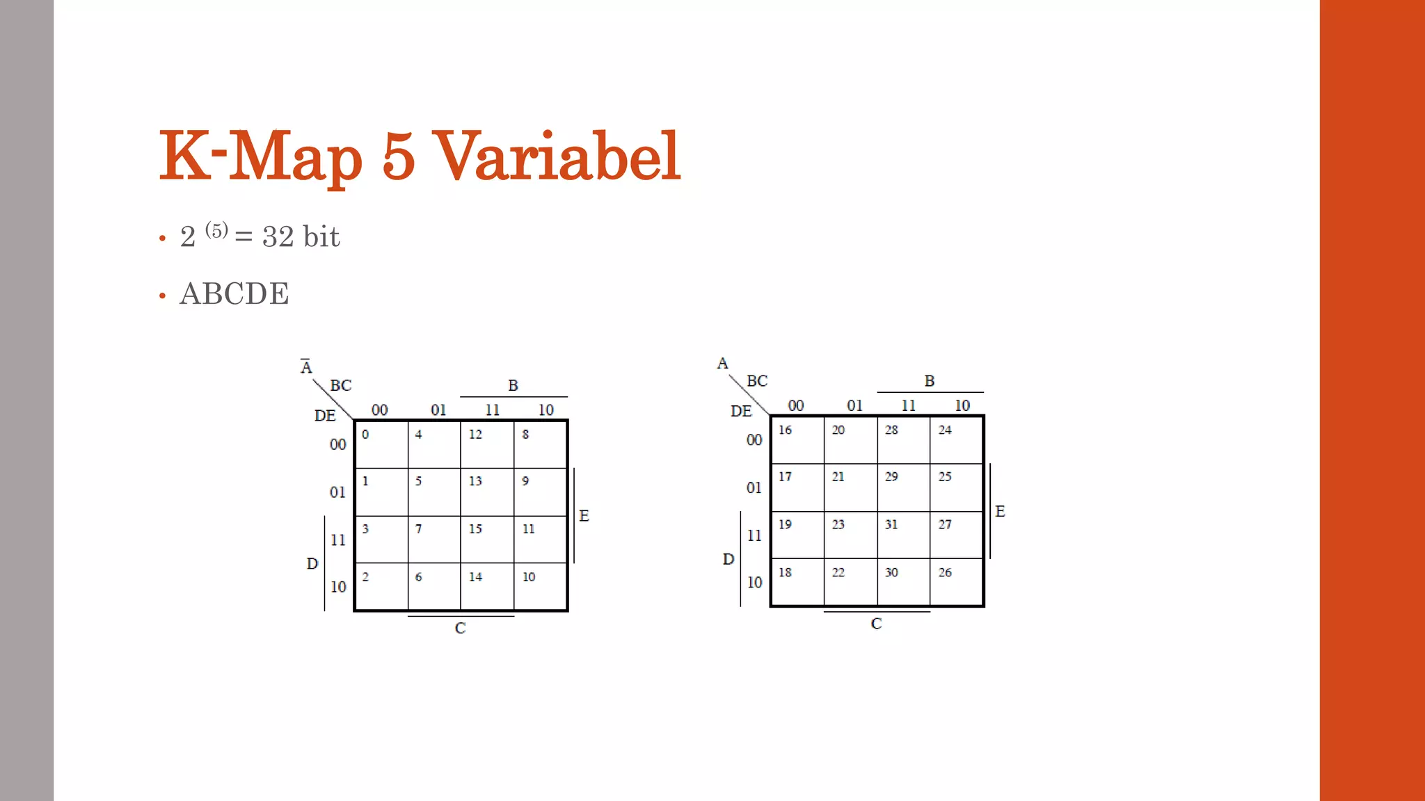 Materi 3 (Kmap).pptx