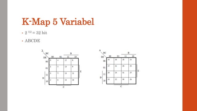 Materi 3 (Kmap).pptx