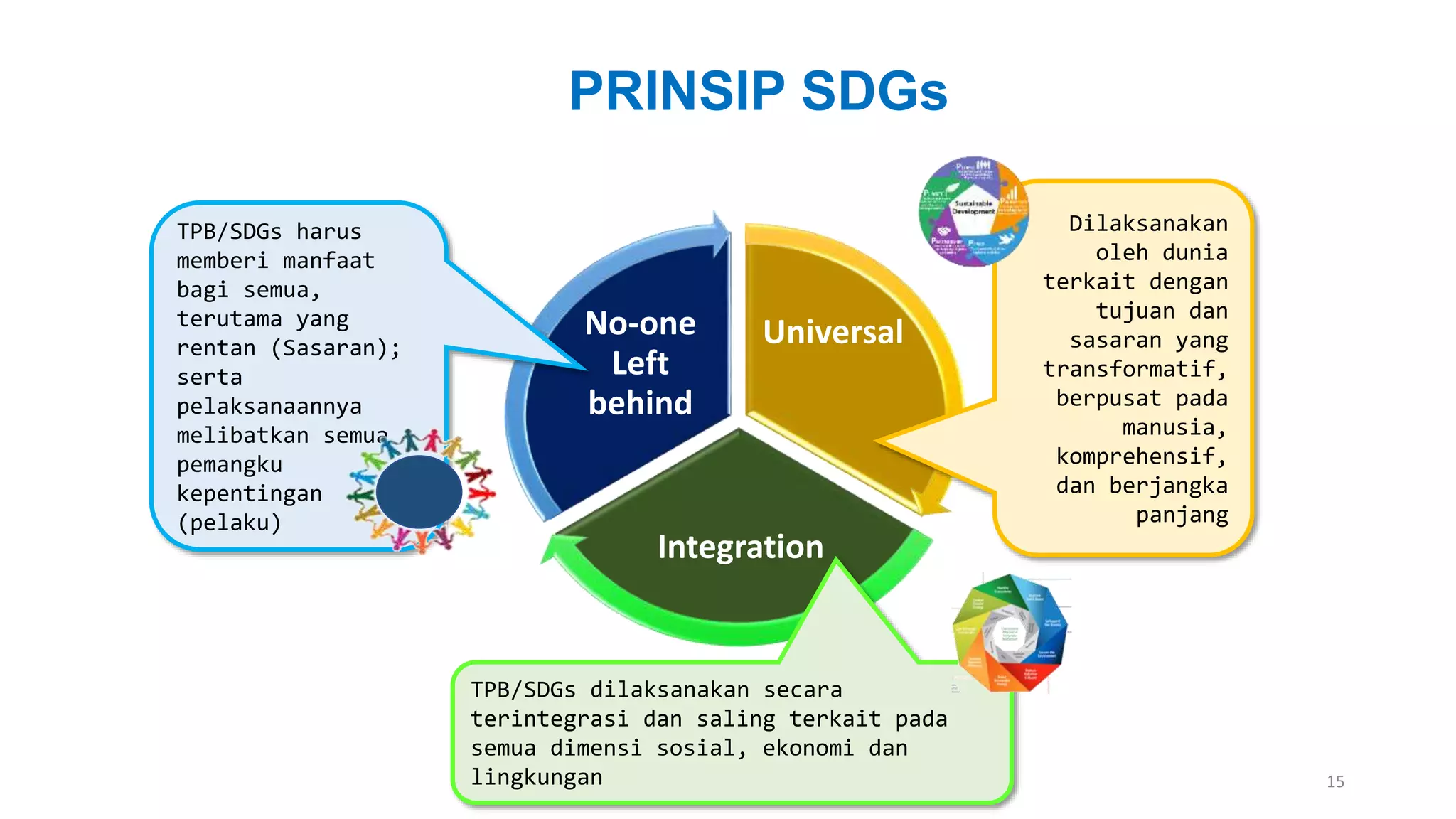 Materi 3 Konsep & Pembangunan Desa Berbasis SDGs.pptx