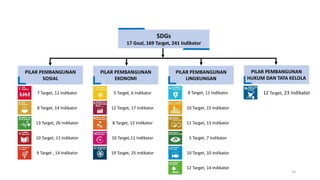 Materi 3 Konsep & Pembangunan Desa Berbasis SDGs.pptx