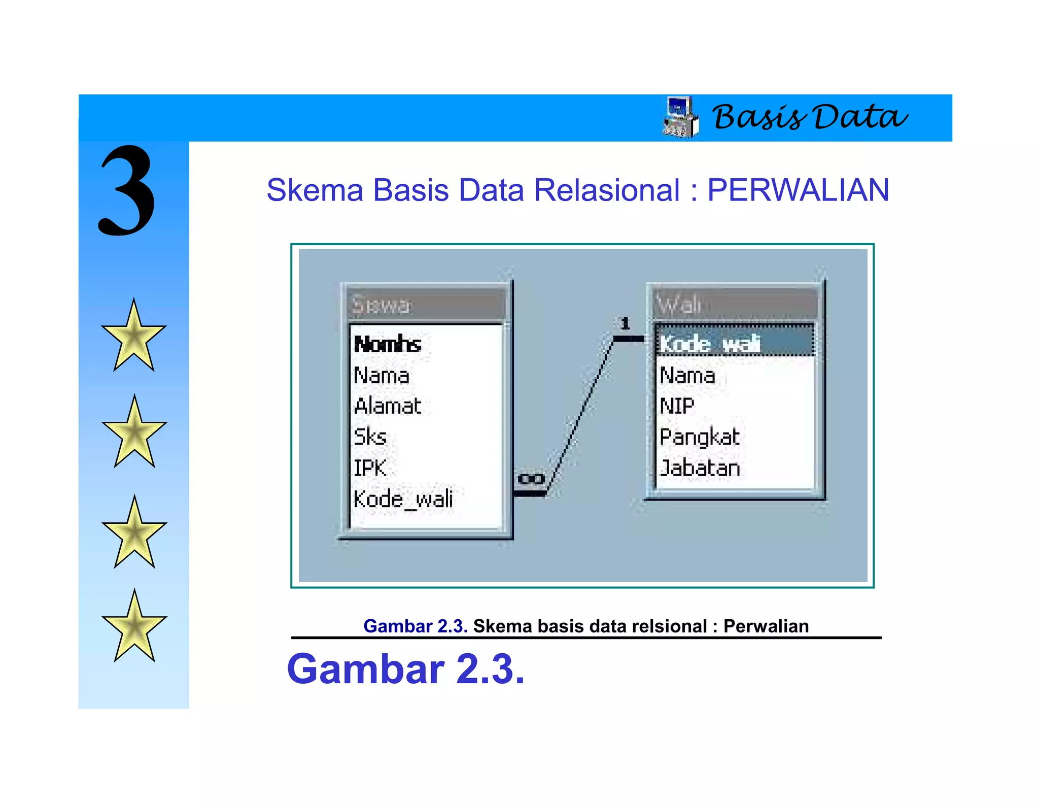 Materi 3 model data relasional | PDF