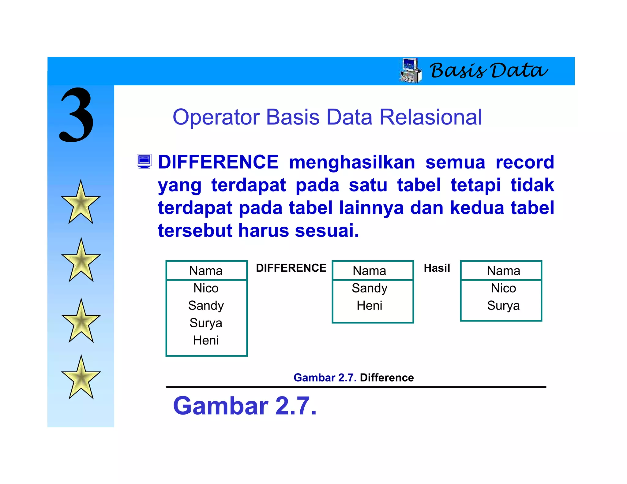 Materi 3 model data relasional | PDF