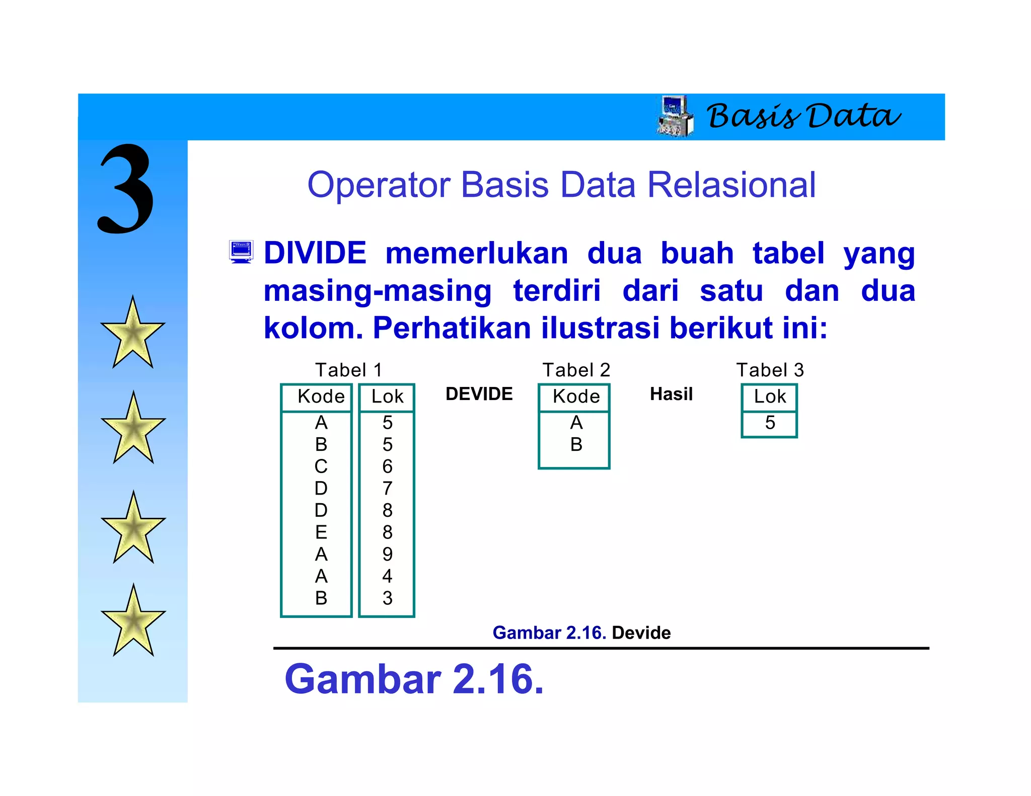 Materi 3 model data relasional | PDF