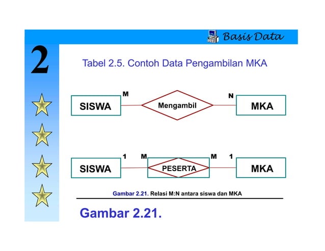 Materi 3 model data relasional | PDF