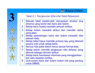 Materi 3 model data relasional | PDF