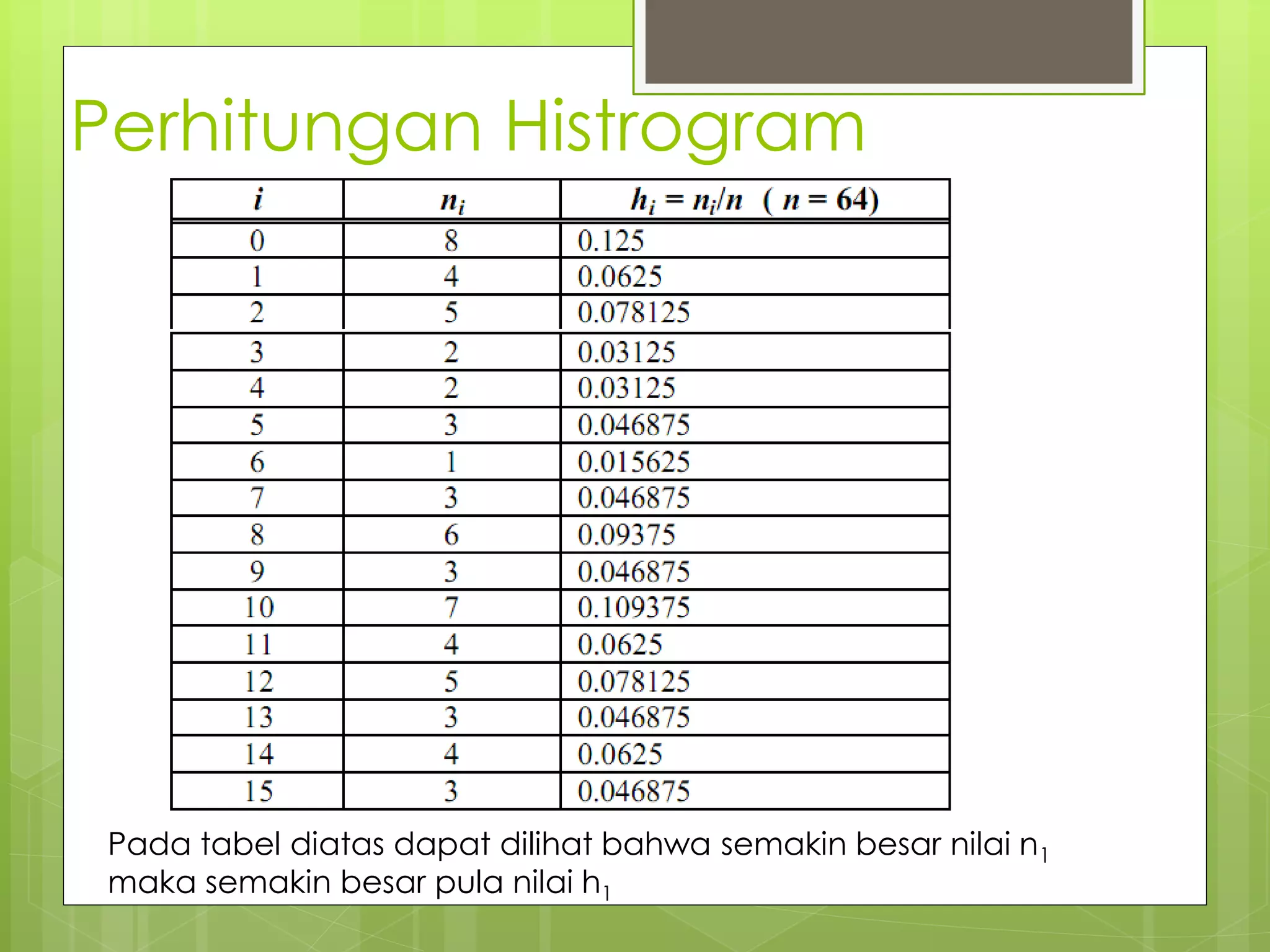 Materi 3 operasi piksel dan histogram | PDF
