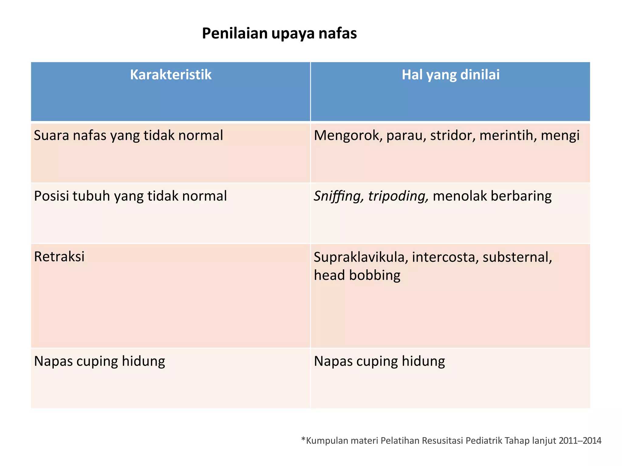 Materi 3_Pediatric Assessment Triangle [HOPE 2017].pptx