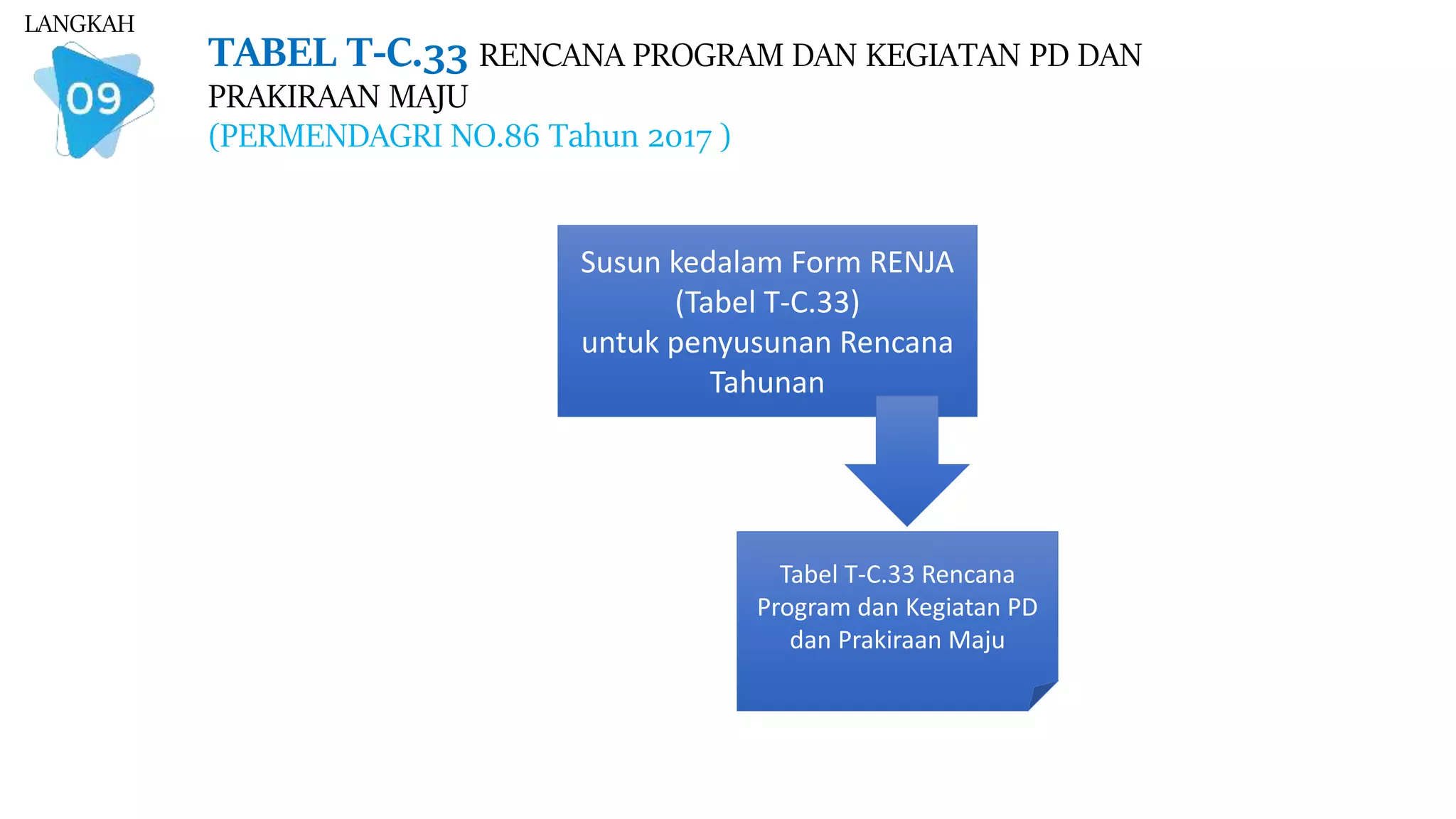 Integrasi Langkah2 Penyusunan Dokumen SPM Pendidikan | PPT