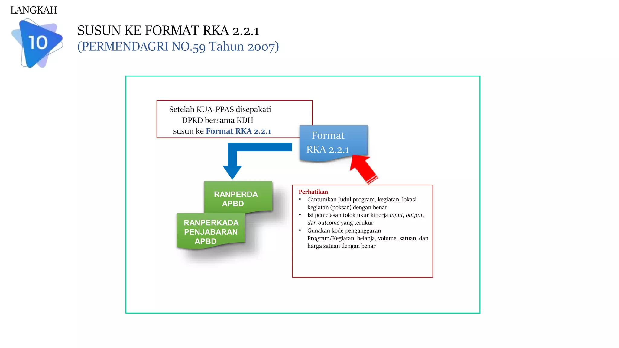 Integrasi Langkah2 Penyusunan Dokumen SPM Pendidikan | PPT