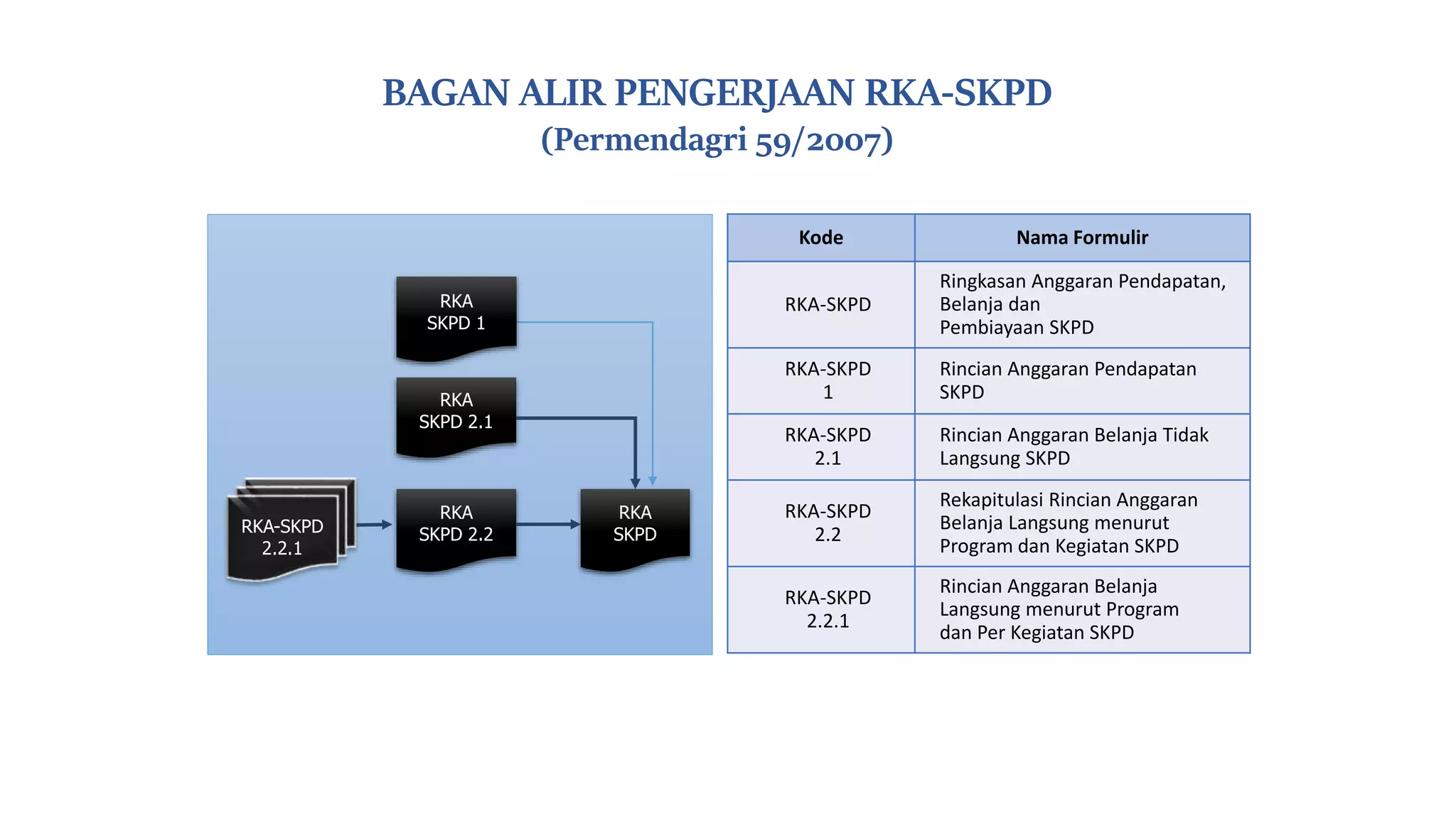 Integrasi Langkah2 Penyusunan Dokumen SPM Pendidikan | PPT
