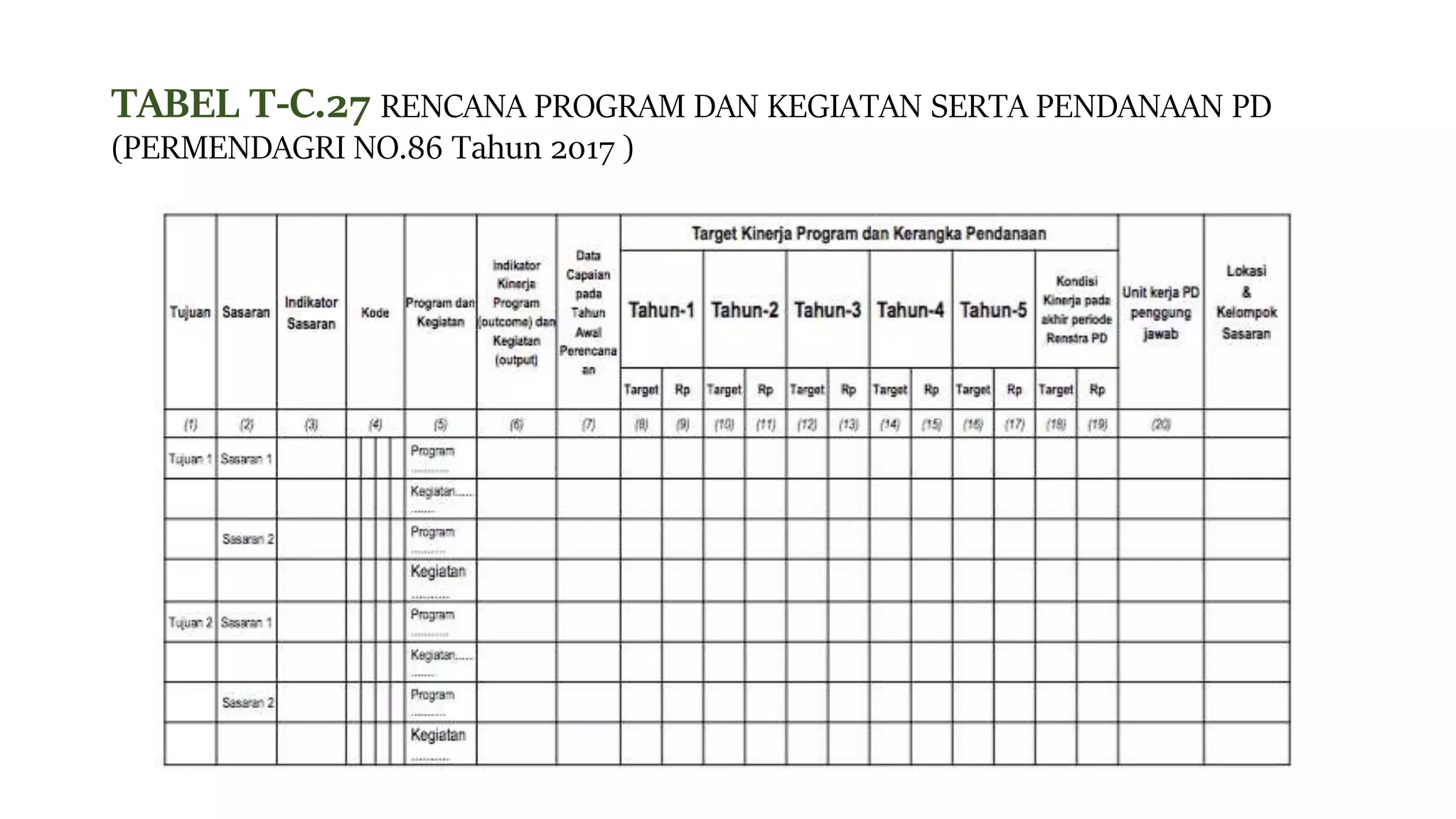 Integrasi Langkah2 Penyusunan Dokumen SPM Pendidikan | PPT