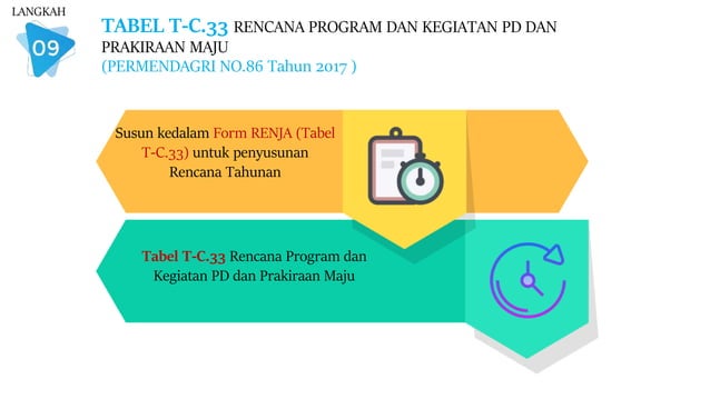 Integrasi Langkah2 Penyusunan Dokumen SPM Pendidikan | PPT