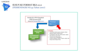 Integrasi Langkah2 Penyusunan Dokumen SPM Pendidikan | PPT