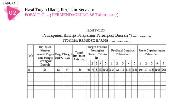 Integrasi Langkah2 Penyusunan Dokumen SPM Pendidikan | PPT