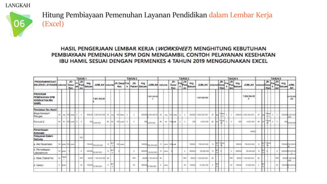 Integrasi Langkah2 Penyusunan Dokumen SPM Pendidikan | PPT