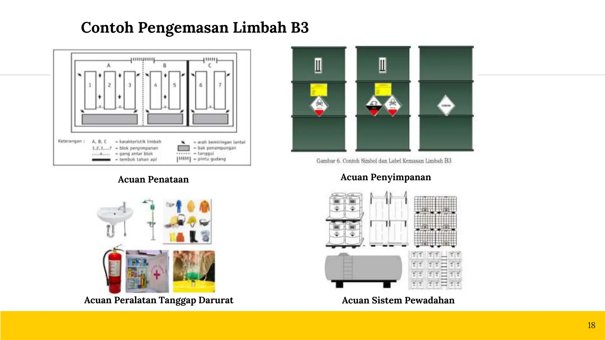 Materi 3 Pengelolaan Limbah B3 dan Non B3 DLH Jatim.pptx
