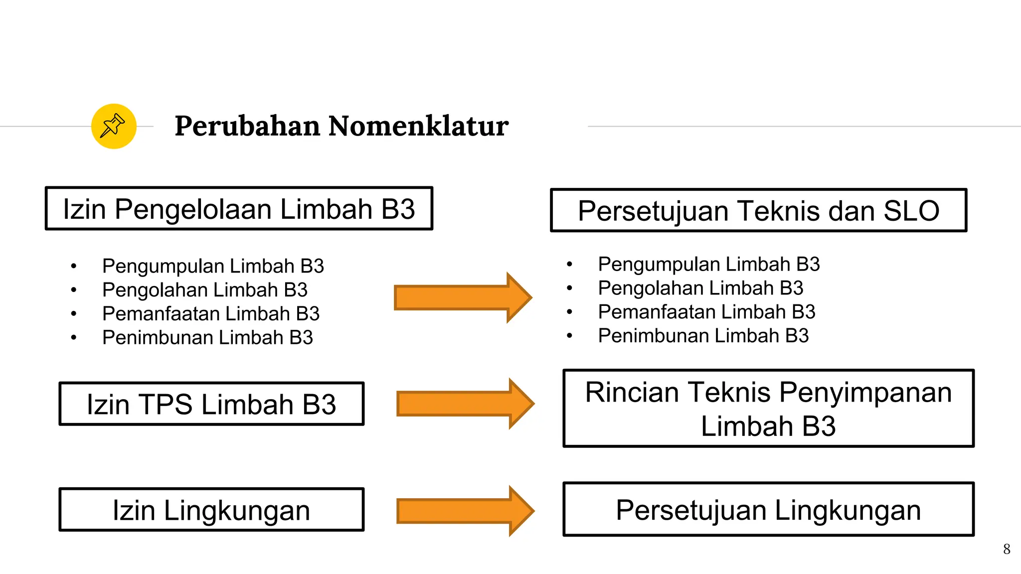 Materi 3 Pengelolaan Limbah B3 dan Non B3 DLH Jatim.pptx