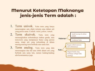 Materi 3 Pengertian, Kata, Term.pptx