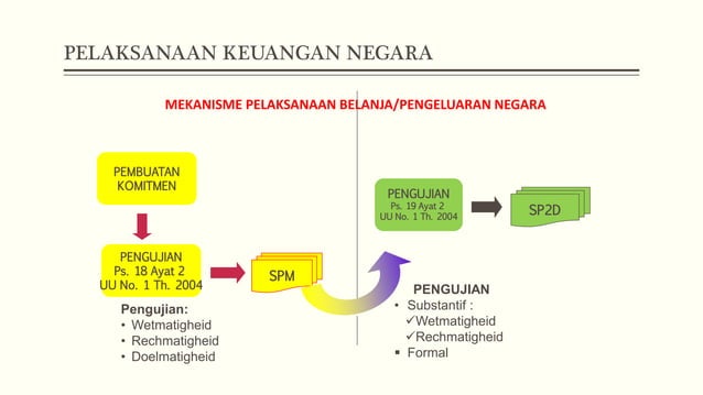 Pengelolaan Keuangan Negara