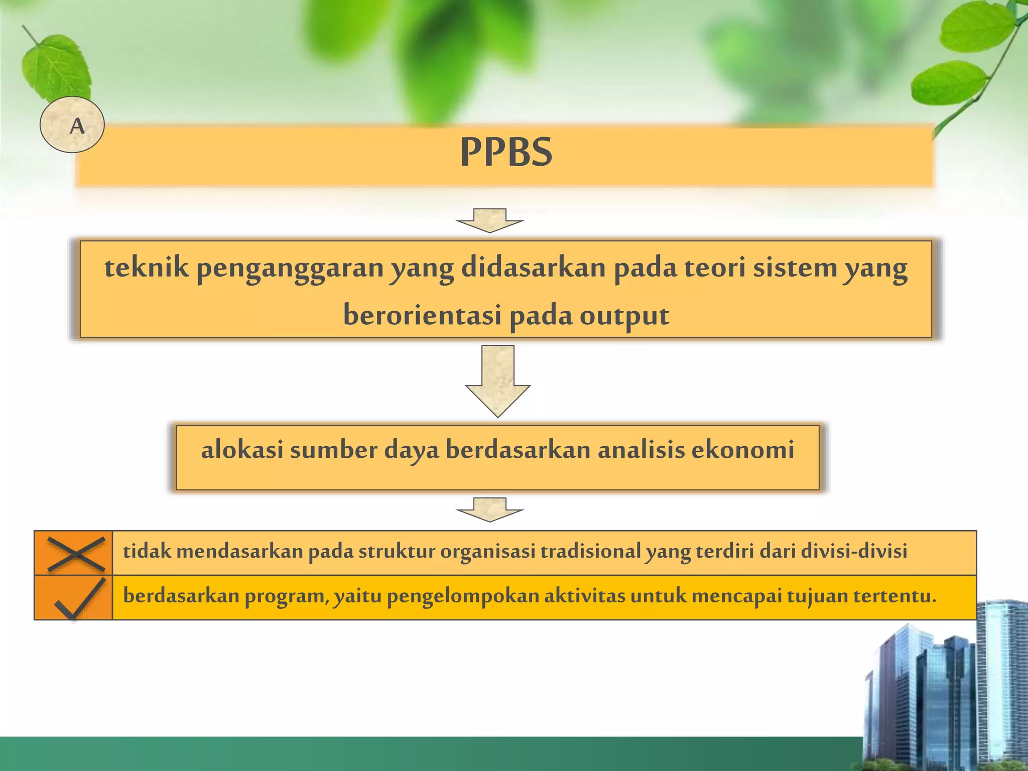 Planning programming budgeting system and zero budgeting system | PPT
