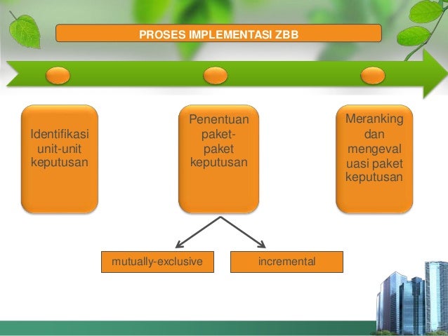 Planning programming budgeting system and zero budgeting system