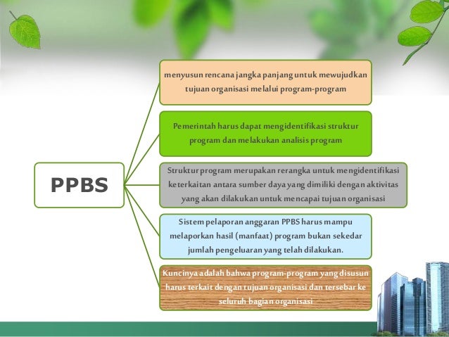 Planning programming budgeting system and zero budgeting system