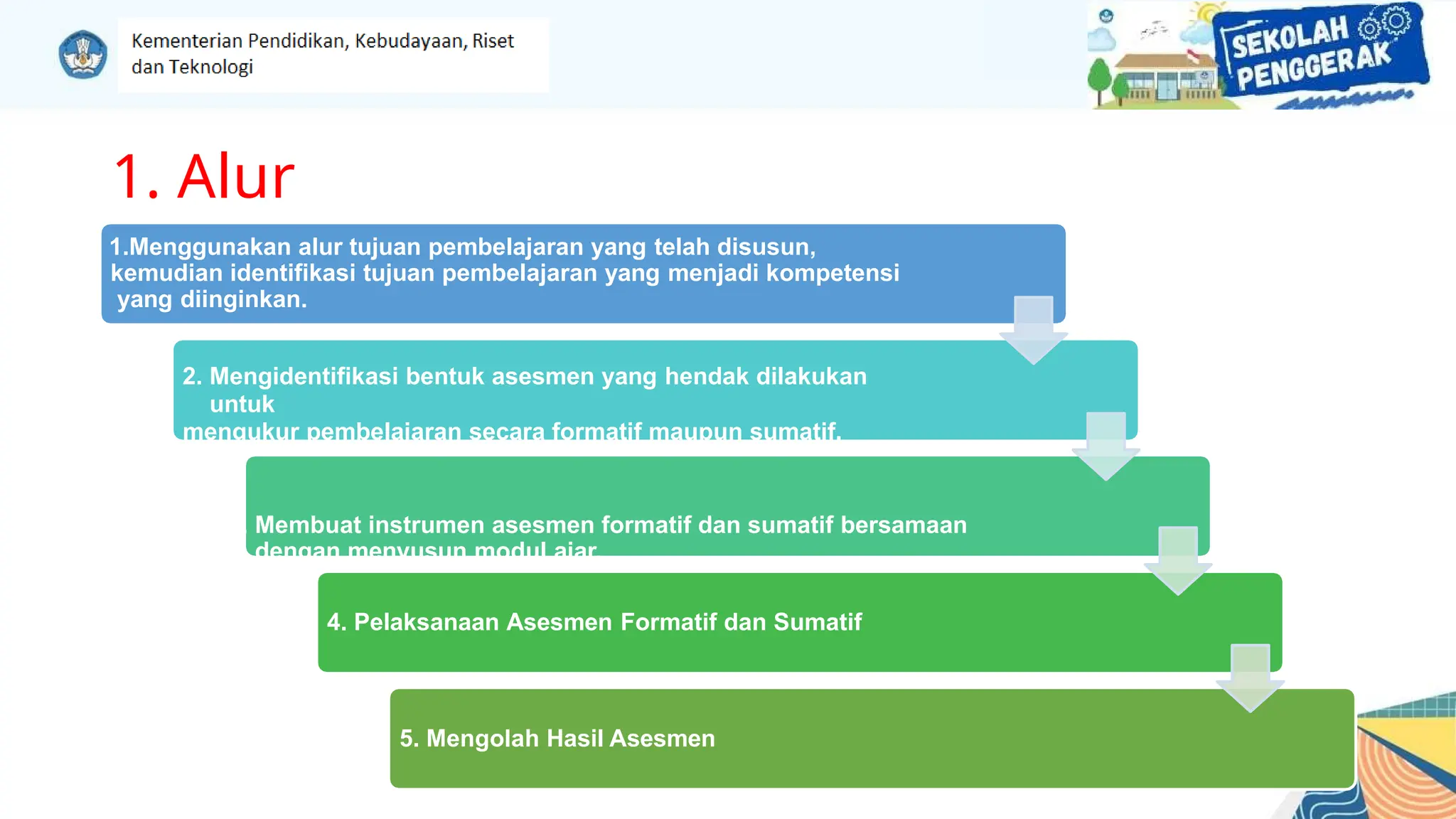 MATERI 3 (PRINSIP, FUNGSI, JENIS, DAN PELAKSANAAN ASESMEN).pptx
