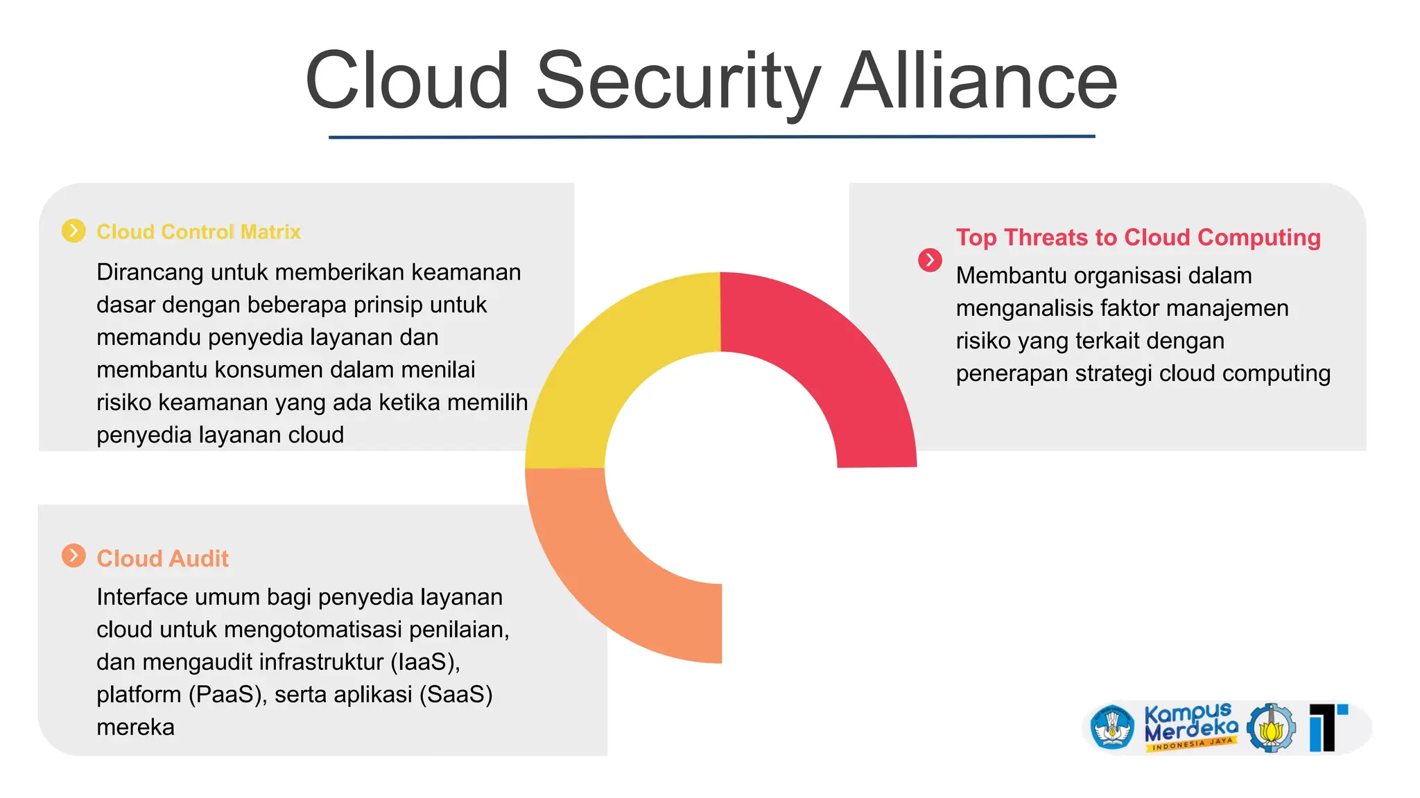 Materi 3 Technical Perspectives Of Cloud Computing.pptx