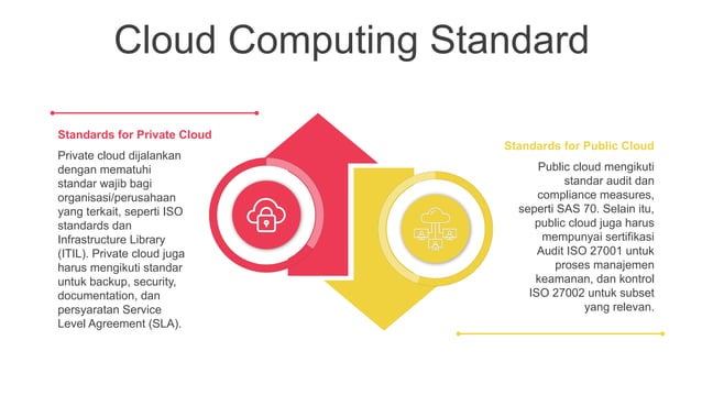 Materi 3 Technical Perspectives Of Cloud Computing.pptx