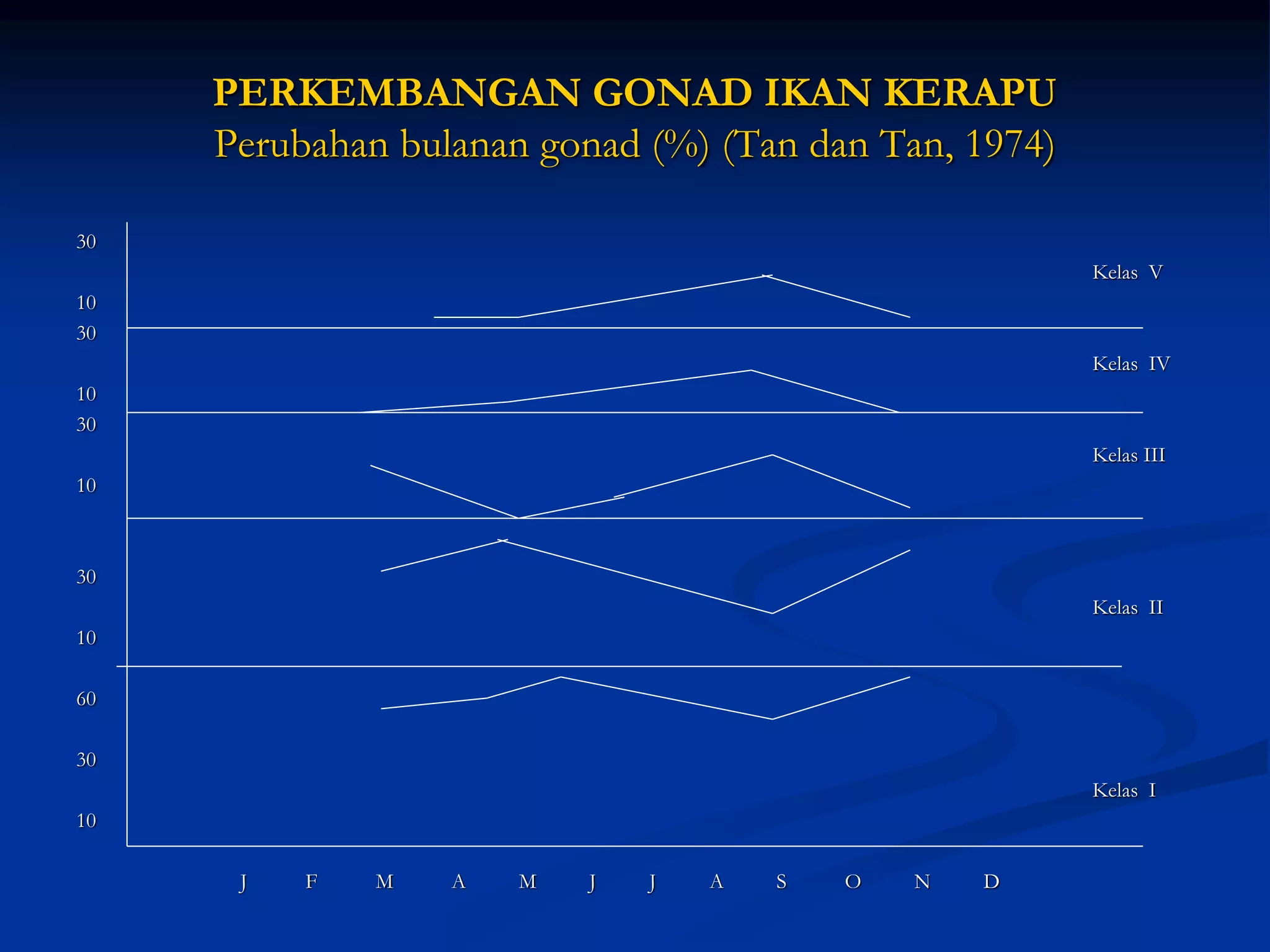 MATERI 3 TINGKAT KEMATANGAN GONAD ( TKG ).ppt