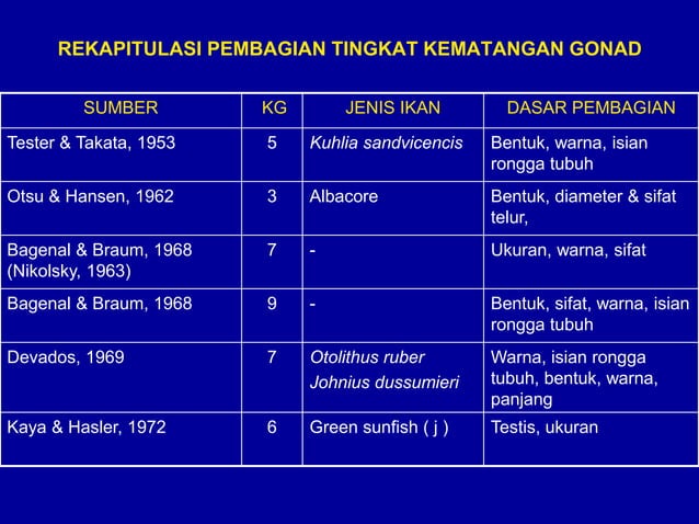 MATERI 3 TINGKAT KEMATANGAN GONAD ( TKG ).ppt