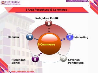 Materi 3 UTS.ppt