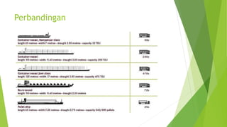 Sistem transportasi angkutan laut | PPTX