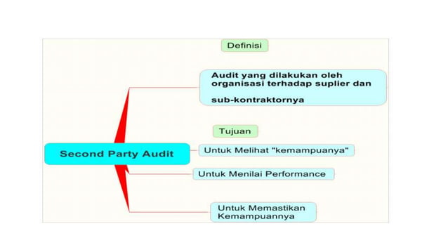 Materi 4. Pengenalan Audit Internal ISO 9001-2015.pptx