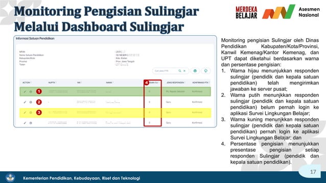 Materi 4.2 Pemanfaatan Dashboar Sulingjar.pptx