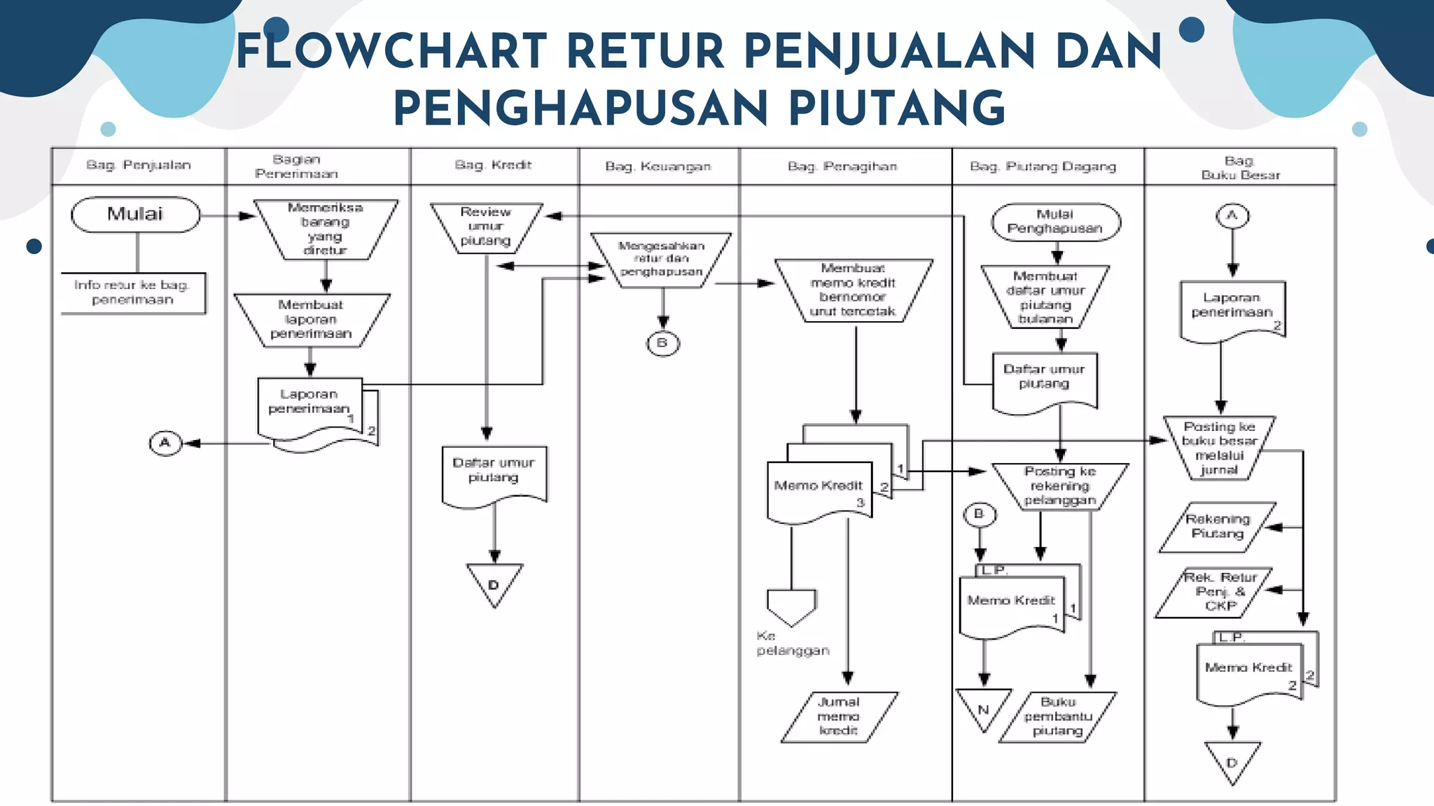 siklus pendapatan | PPTX