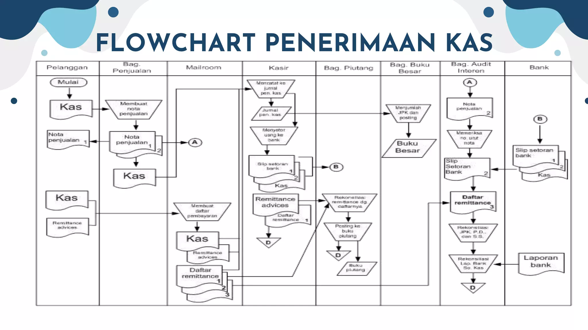 siklus pendapatan | PPTX