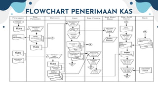 siklus pendapatan | PPTX