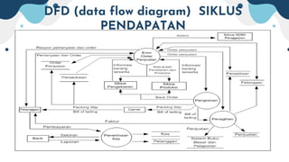 siklus pendapatan | PPTX