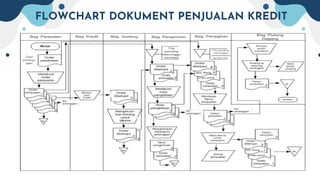 siklus pendapatan | PPTX
